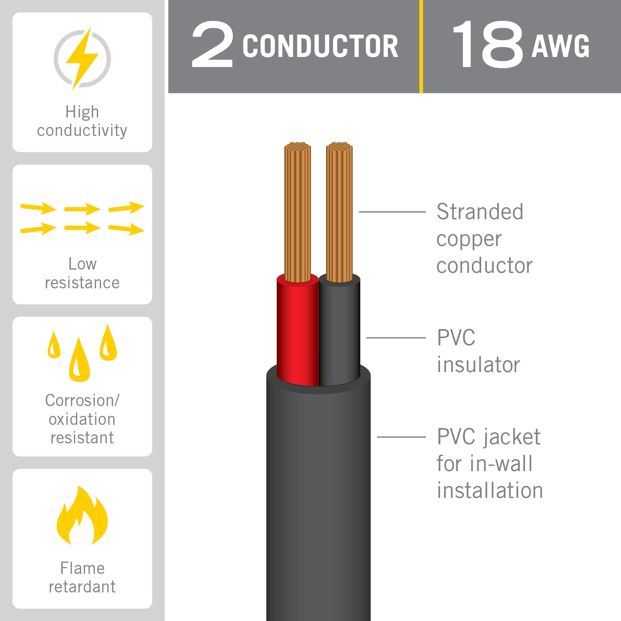 2C 18AWG In-Wall Cable – Armacost Lighting