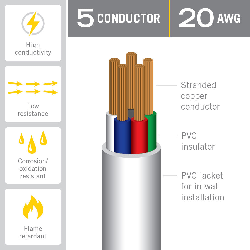 5C 20AWG In-Wall Cable – Armacost Lighting