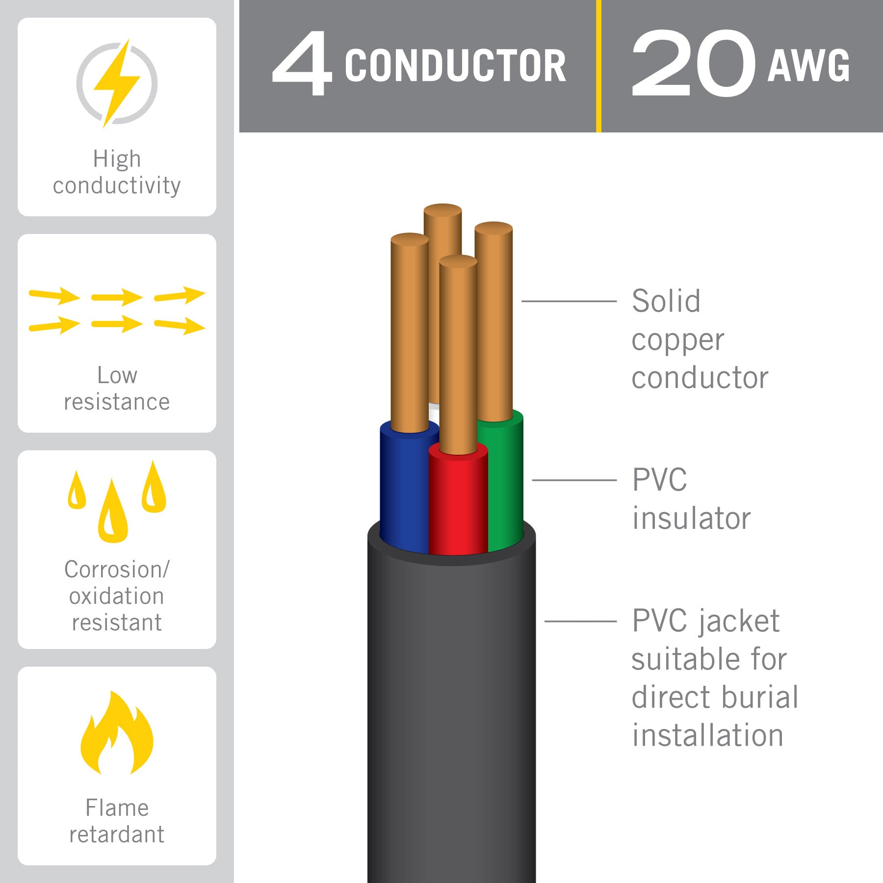 4C 20AWG Direct Burial Cable – Armacost Lighting